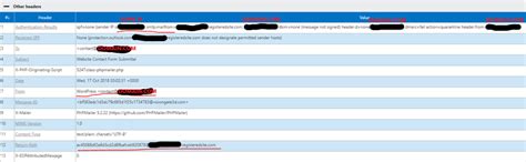 Dmarc Spf Alignment With Wordpress Plugin Email Alerts Collaboration