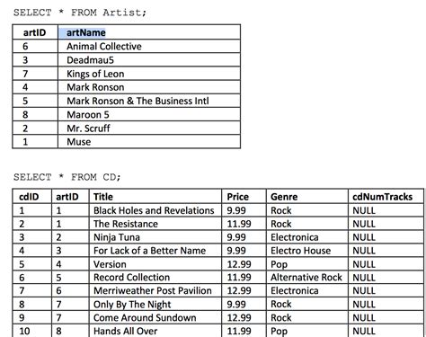 Sql Using Max Column Command Stack Overflow