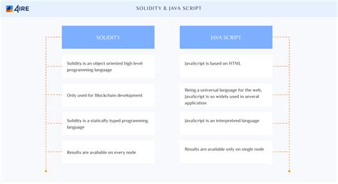 Top 10 Blockchain Programming Languages In 2025 4ire