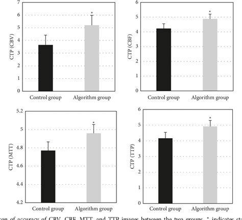 Figure 2 From Deep Learning Based Computed Tomography Perfusion Imaging To Evaluate The