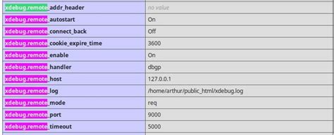 Remotely Debugging Php With Xdebug Antropy Opencart Developers