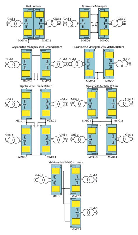 mmc based hvdc transmission system fundamental configurations