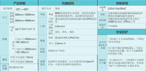 机器焊接防护门HM FH 050 天津华美门业