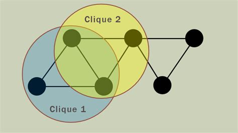 Community Detection Through Clique Percolation Method On The Game Of Thrones Universe By Juyee