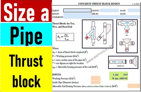 Size A Pipe Thrustblock Excel Sheet