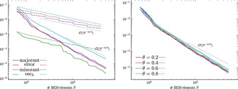 comparison of adaptive mesh refinement with download scientific