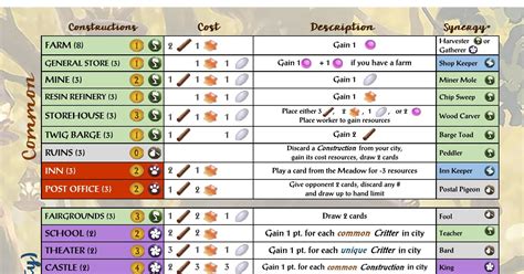 Everdellbeginnerguidepdf Docdroid