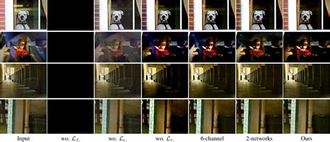 Figure 10 From Single Image Reflection Removal Via Learning With Multi Image Constraints