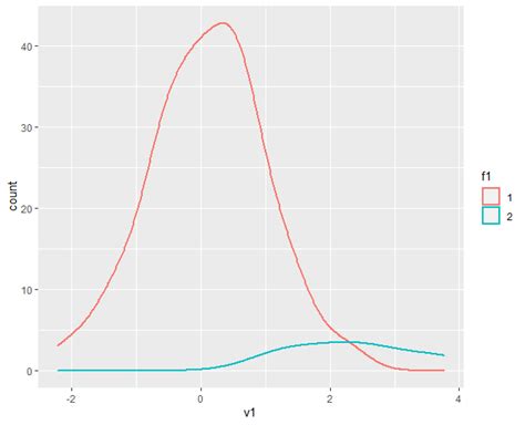 Mvc Jquery To Count Number Of Rows Returned Stack Overflow