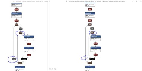 求助 已经修改C2f和Detect 导出模型存在乱框问题 Issue 15 FeiGeChuanShu ncnn android