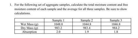 Solved For The Following Set Of Aggregate Samples Calculate Chegg Com