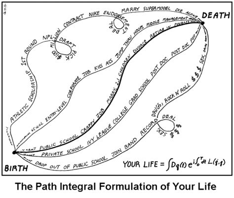 Path Integrals 知乎