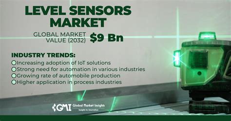 Level Sensors Market To Surpass Usd 9 Bn By 2032 Says