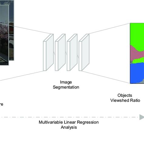 Pdf Measuring Human Perceptions Of A Large Scale Urban Region Using Machine Learning