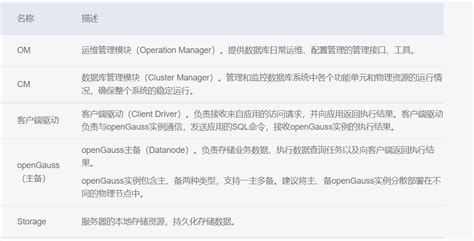小白系列openGauss简介 墨天轮