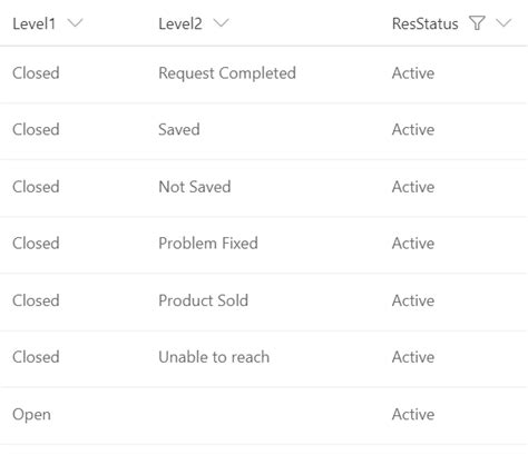 topic one cascade based on another sharepoint javascripts