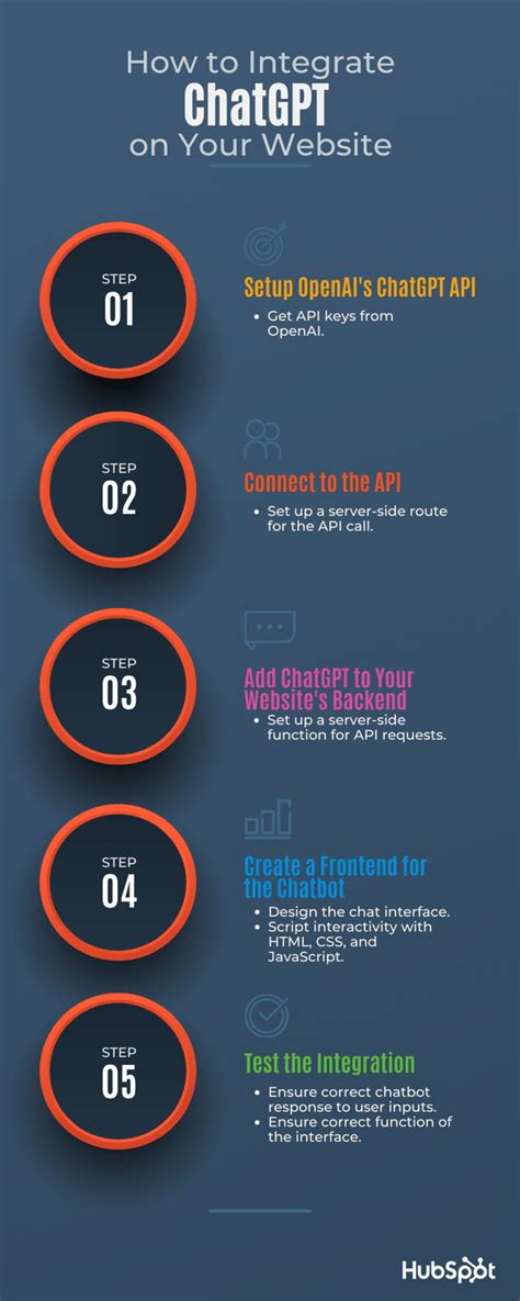 How And Where To Integrate Chatgpt On Your Website A Step By Step Guide