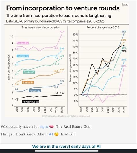 Mark Phinick 🤝 On Linkedin Delighted To Sponsor The Latest Insights Of Rubén D Recognized By…