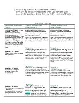 6 Synthesis Thesis Templates With Examples AP Lang By The Garden Of English