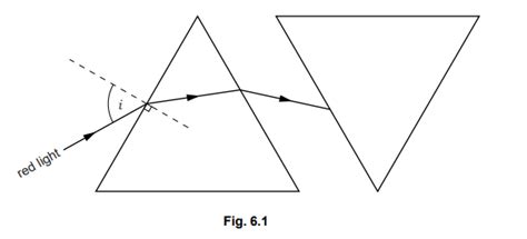 IGCSE Physics Dispersion Of Light Paper