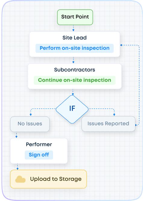 Construction Workflow Fluix