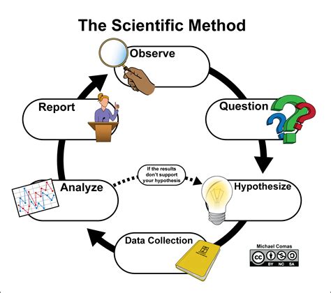 Chapter 1 Introduction To Science And Geology Investigating The Earth Exercises For Physical