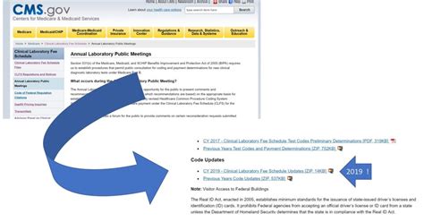Discoveries In Health Policy CMS Releases New AMA CPT Lab Codes For CY Gearing Up For