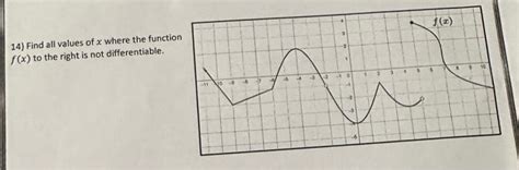 14 Find All Values Of X Where The Function F X To Chegg Com