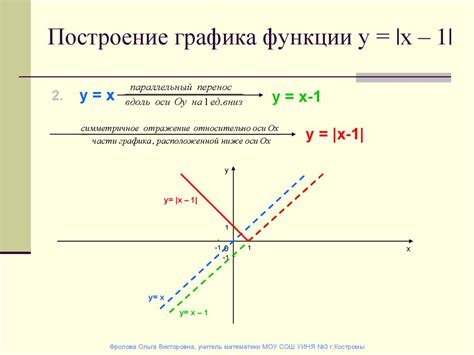 Построение графика функции у х 1 презентация онлайн