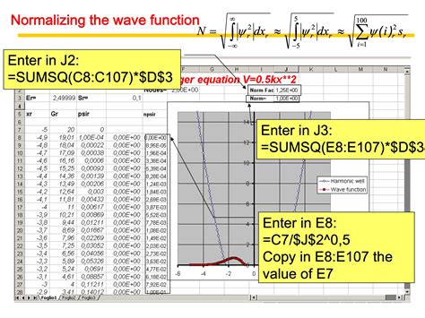 Numeric Solutions Of The Schrödinger Equation