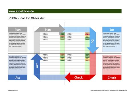 Exceltricksde — Mit Der Excel Vorlage Pdca Zyklus 06