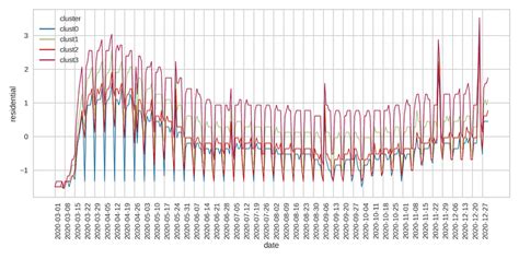 Residential Mobility Download Scientific Diagram