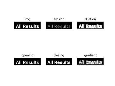 Morphological Transformations In Computer Vision Aims Creation