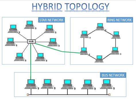Bus Network Topology Tree Network Topology Diagram Hybrid Network