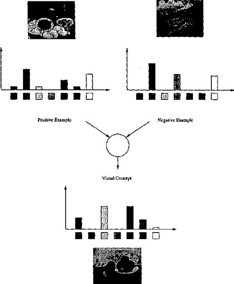 Figure 1 From Using Multiple Examples For Content Based Image Retrieval