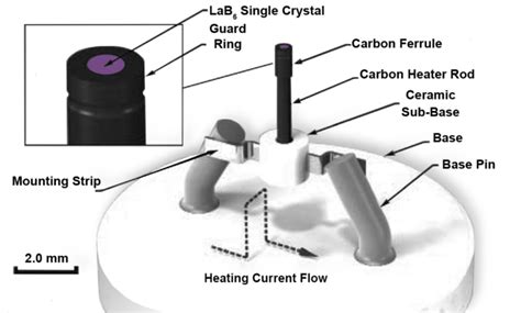 Lanthanum Hexaboride Lab6 Kimball Physics Find Top Lanthanum