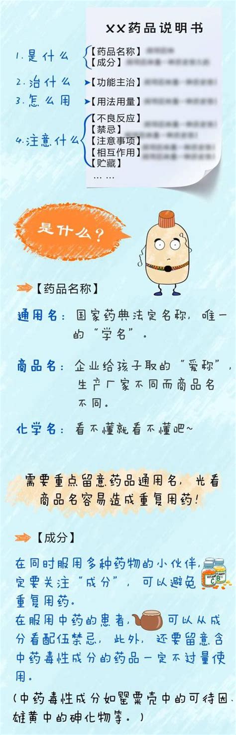 看圖說話 明明白白藥品說明書 每日頭條