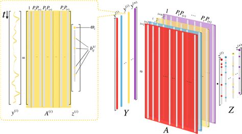 A Visualization Of The Parallel Computational Architecture For Solving Download Scientific