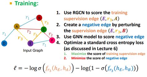 【从零开始】cs224w 图机器学习 2021冬季学习笔记10 1 knowledge graph embeddings rgat csdn博客