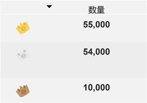 Powerbi实用技巧——案例十 利用svg图像可视化powerbi Svg Csdn博客