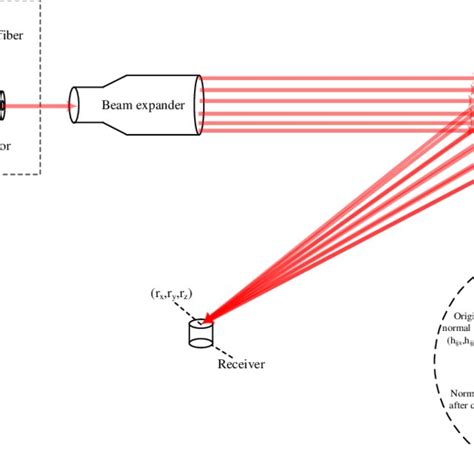 Diagram Of The Fraunhofer Diffraction Download Scientific Diagram
