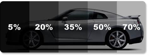 Choosing The Right Window Tint Film A Comprehensive Guide Truxx