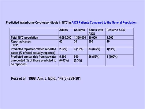 Ppt Microbial Risk Assessment Part 2 Dynamic Epidemiology Models Of Microbial Risk Powerpoint