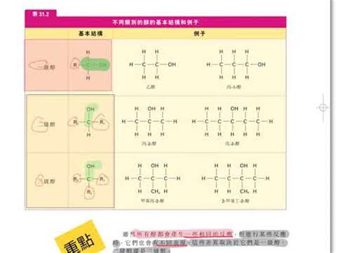 31 5 醇 ROH 一 辨別一級二級三級醇 YouTube