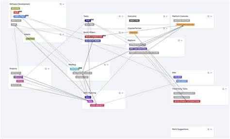 Done Individual Layouts For A Node Hide Fields Etc Page 2 Ideas