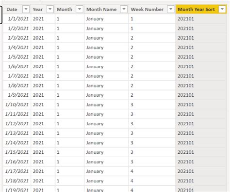 sort month name by month year id column microsoft fabric community