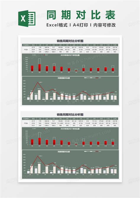 销售同期对比分析图excel模板下载 熊猫办公