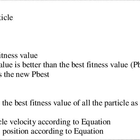 Particle Swarm Optimization Source Code Download Scientific Diagram