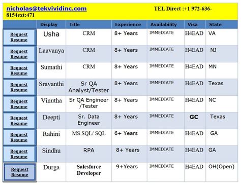 Share Communication Awsarchitect Awscloudengineer Rpa Blueprism