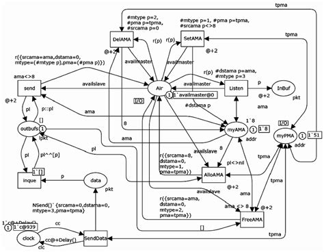 Model Of Slave Device Download Scientific Diagram